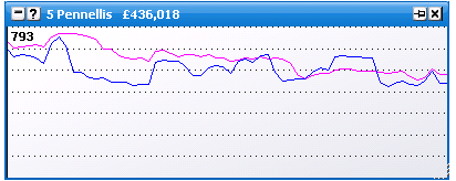 Betfair Standard / Betfair Inverse