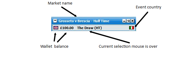 Main Info Bar when a market is loaded