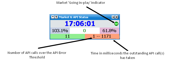 Market & API Status window showing an outstanding API Call