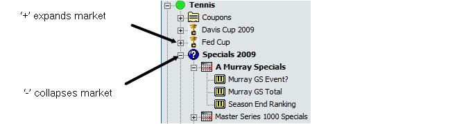 Market Navigator window showing an expanded menu