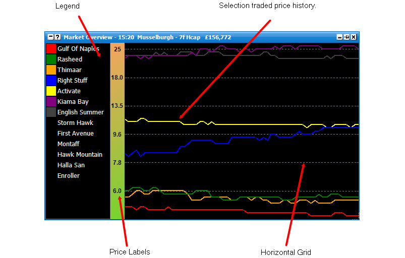 By right clicking anywhere in the window it brings up the various ...