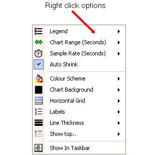 By right clicking anywhere in the window it brings up the various ...