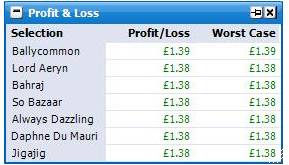 Profit & Loss window showing the “what if” position if the two unplaced ...